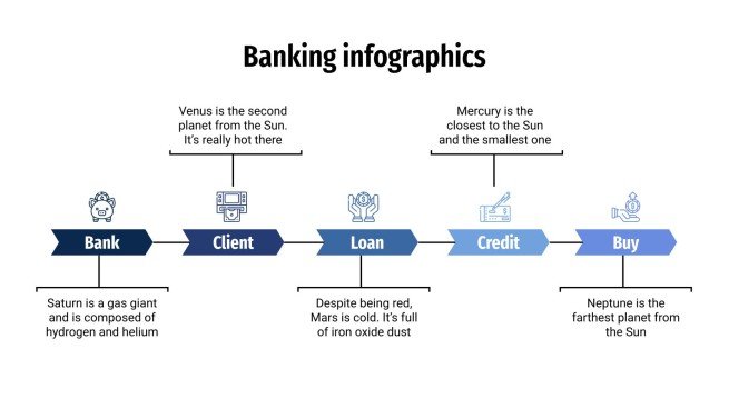Banking Infographics | Google Slides & PowerPoint