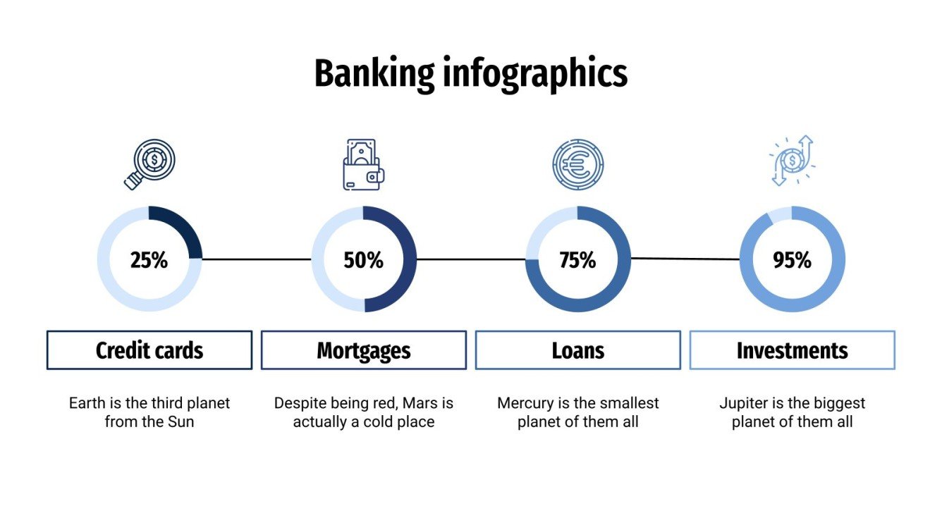 Banking Infographics | Google Slides & PowerPoint