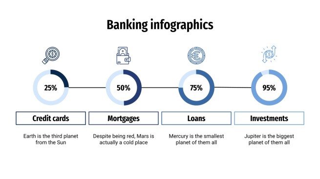 Banking Infographics | Google Slides & PowerPoint
