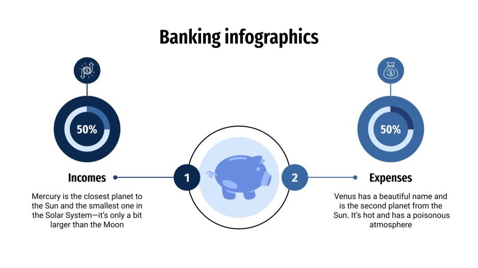 Banking Infographics | Google Slides & PowerPoint