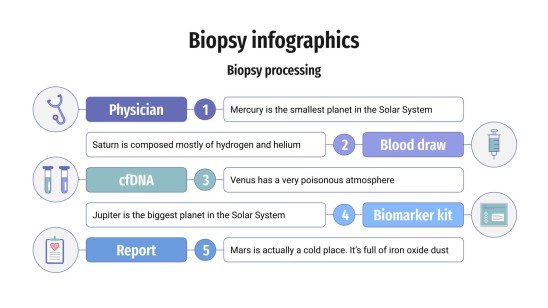 Biopsy Infographics | Google Slides & PowerPoint