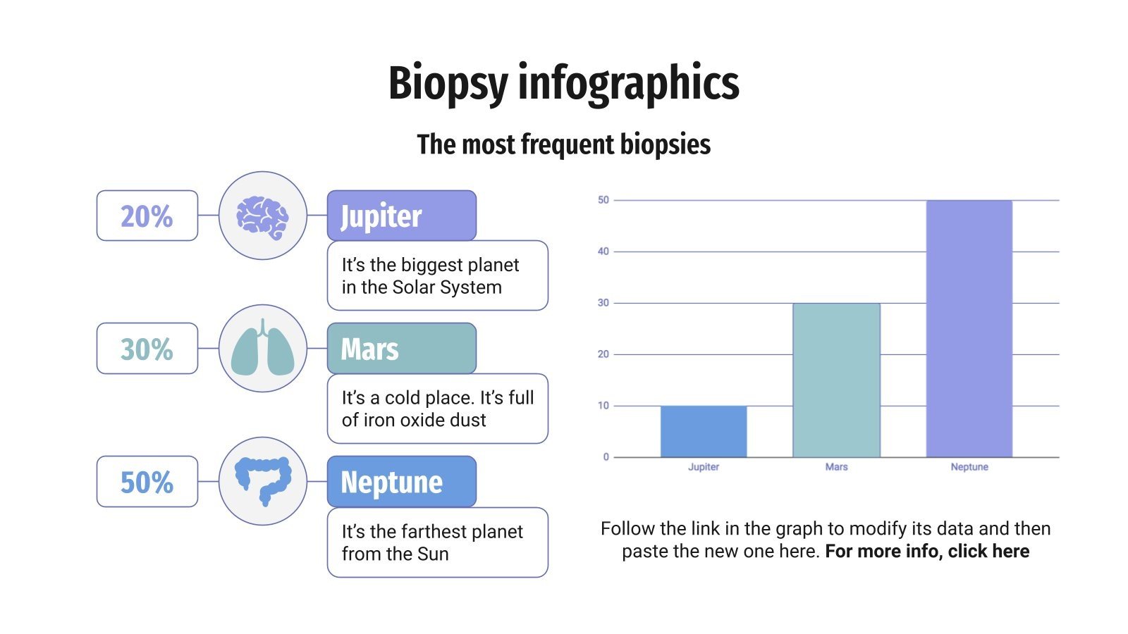 Biopsy Infographics | Google Slides & PowerPoint