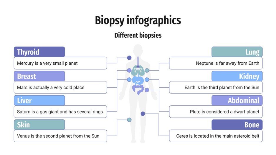 Biopsy Infographics | Google Slides & PowerPoint