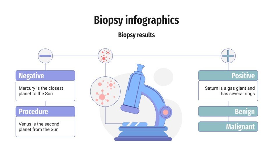 Biopsy Infographics | Google Slides & PowerPoint