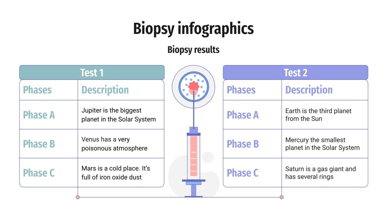 Biopsy Infographics | Google Slides & PowerPoint