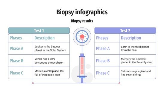 Biopsy Infographics | Google Slides & PowerPoint
