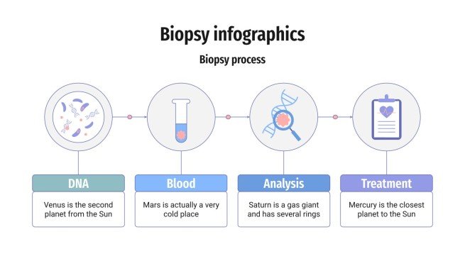 Biopsy Infographics | Google Slides & PowerPoint