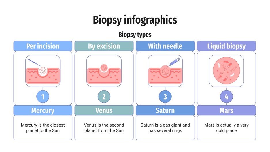 Biopsy Infographics | Google Slides & PowerPoint