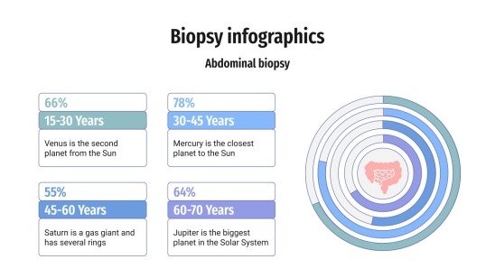 Biopsy Infographics | Google Slides & PowerPoint