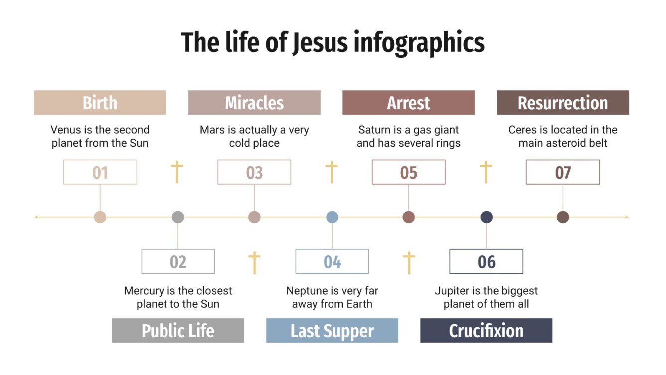The Life of Jesus Infographics | Google Slides & PowerPoint