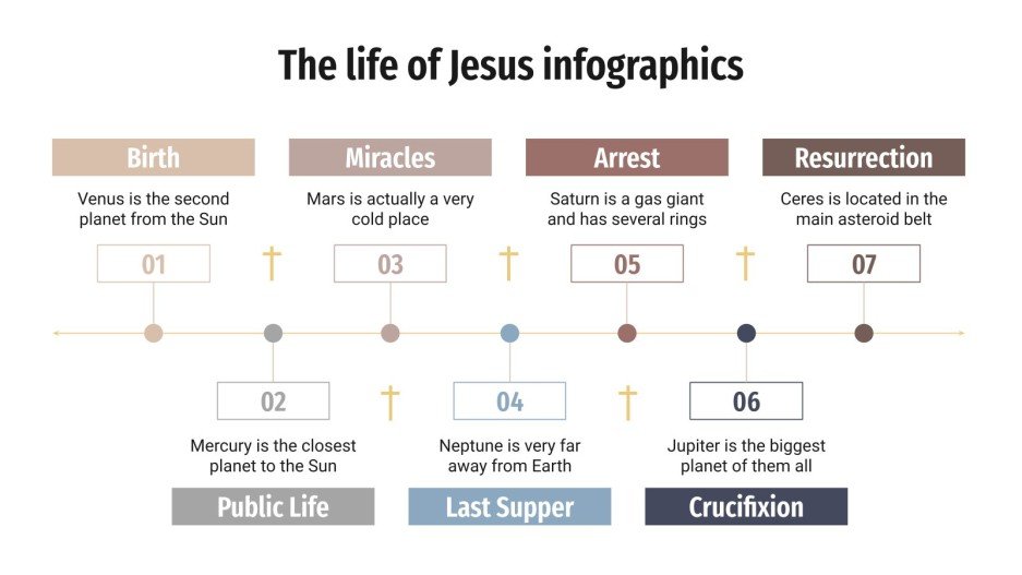 The Life of Jesus Infographics | Google Slides & PowerPoint