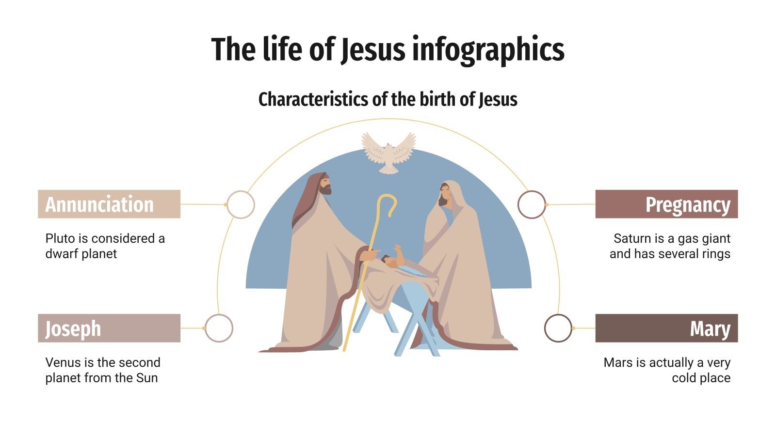 The Life of Jesus Infographics | Google Slides & PowerPoint