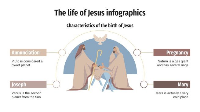 The Life of Jesus Infographics | Google Slides & PowerPoint