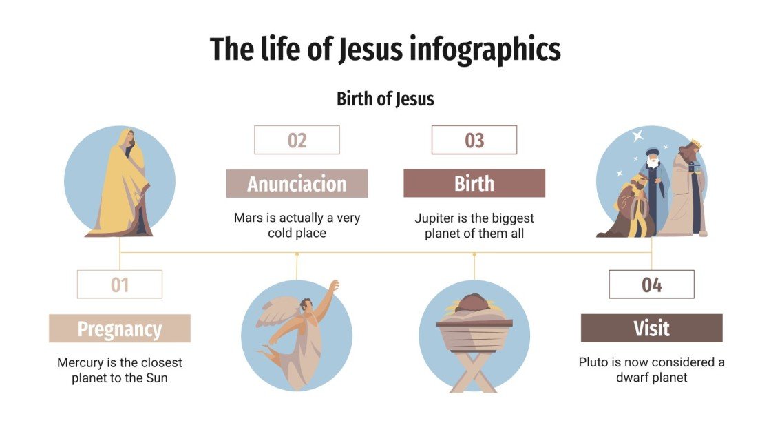 The Life of Jesus Infographics | Google Slides & PowerPoint