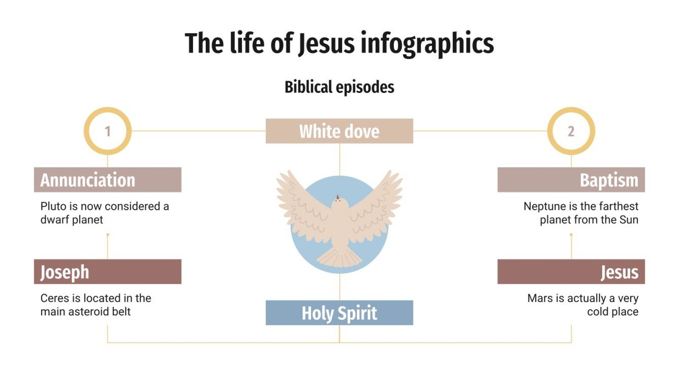 The Life of Jesus Infographics | Google Slides & PowerPoint