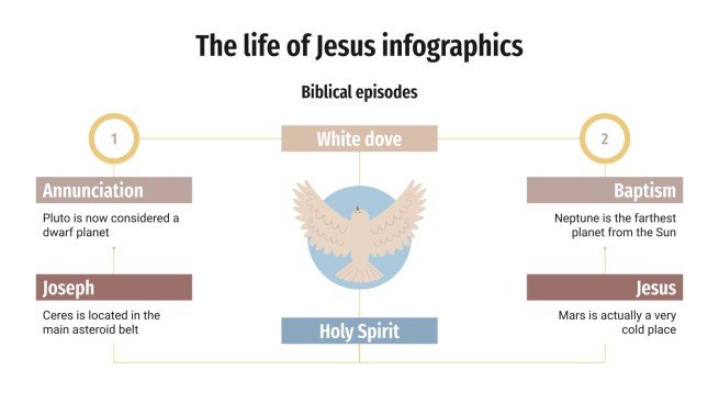The Life of Jesus Infographics | Google Slides & PowerPoint