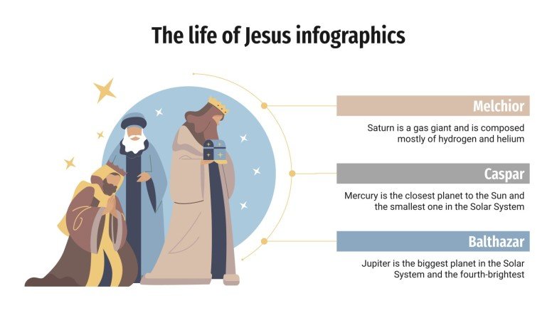 The Life of Jesus Infographics | Google Slides & PowerPoint