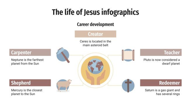 The Life of Jesus Infographics | Google Slides & PowerPoint