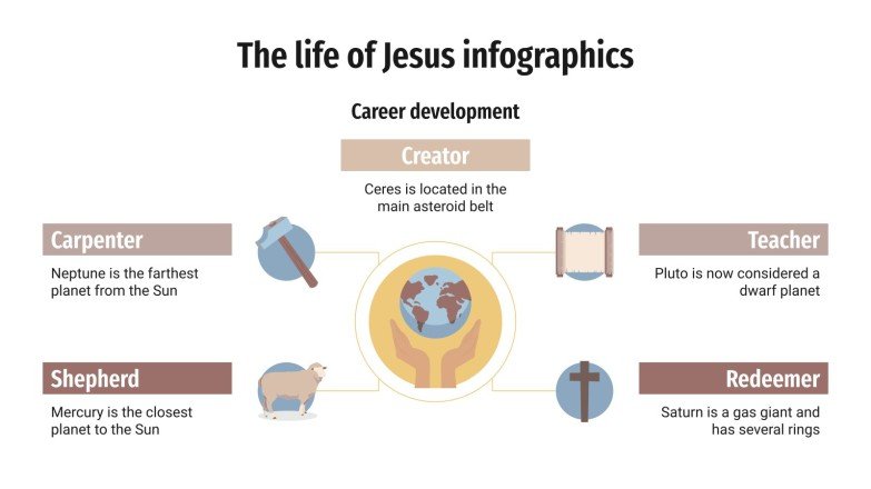 The Life of Jesus Infographics | Google Slides & PowerPoint