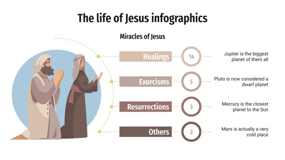 The Life of Jesus Infographics | Google Slides & PowerPoint