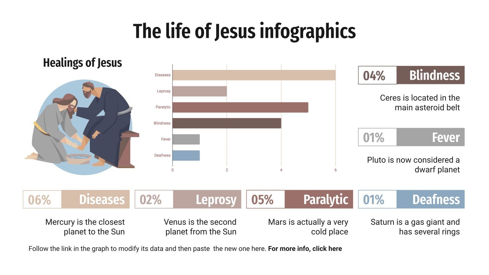 The Life of Jesus Infographics | Google Slides & PowerPoint