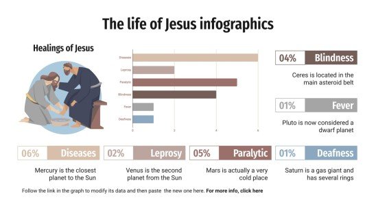 The Life of Jesus Infographics | Google Slides & PowerPoint