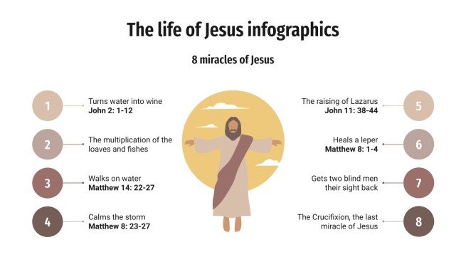 The Life of Jesus Infographics | Google Slides & PowerPoint