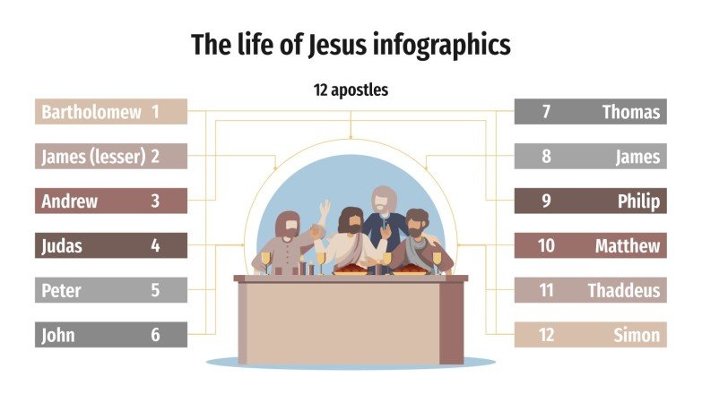 The Life of Jesus Infographics | Google Slides & PowerPoint