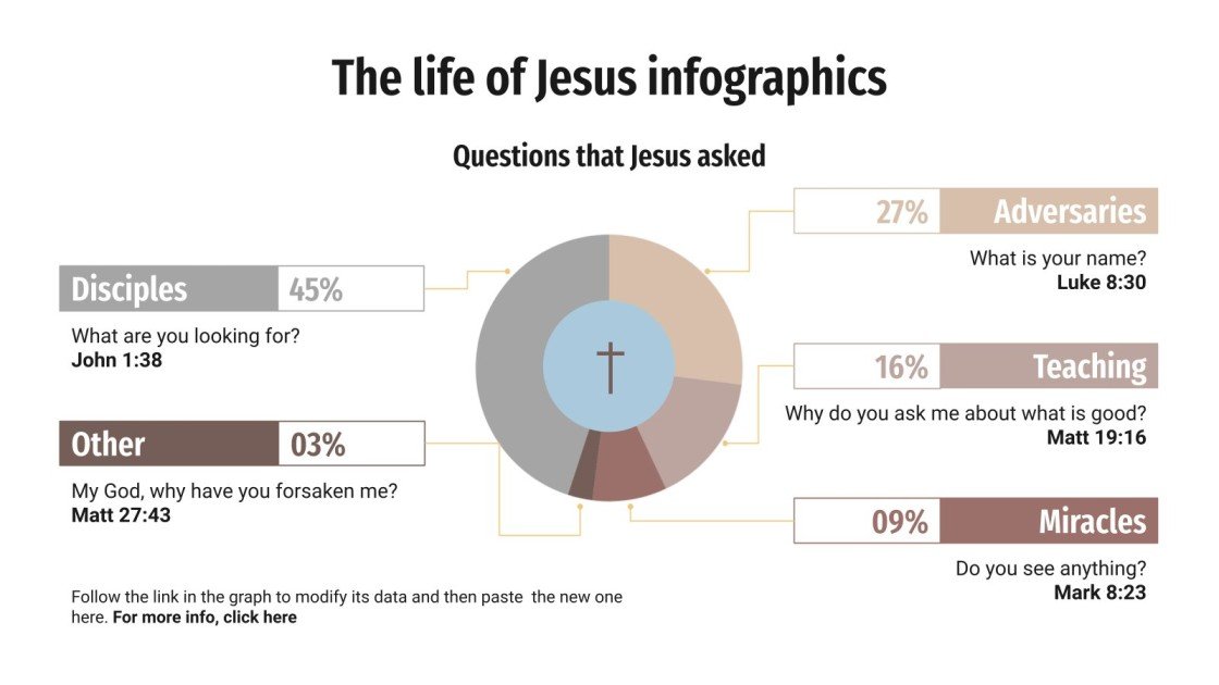 The Life of Jesus Infographics | Google Slides & PowerPoint
