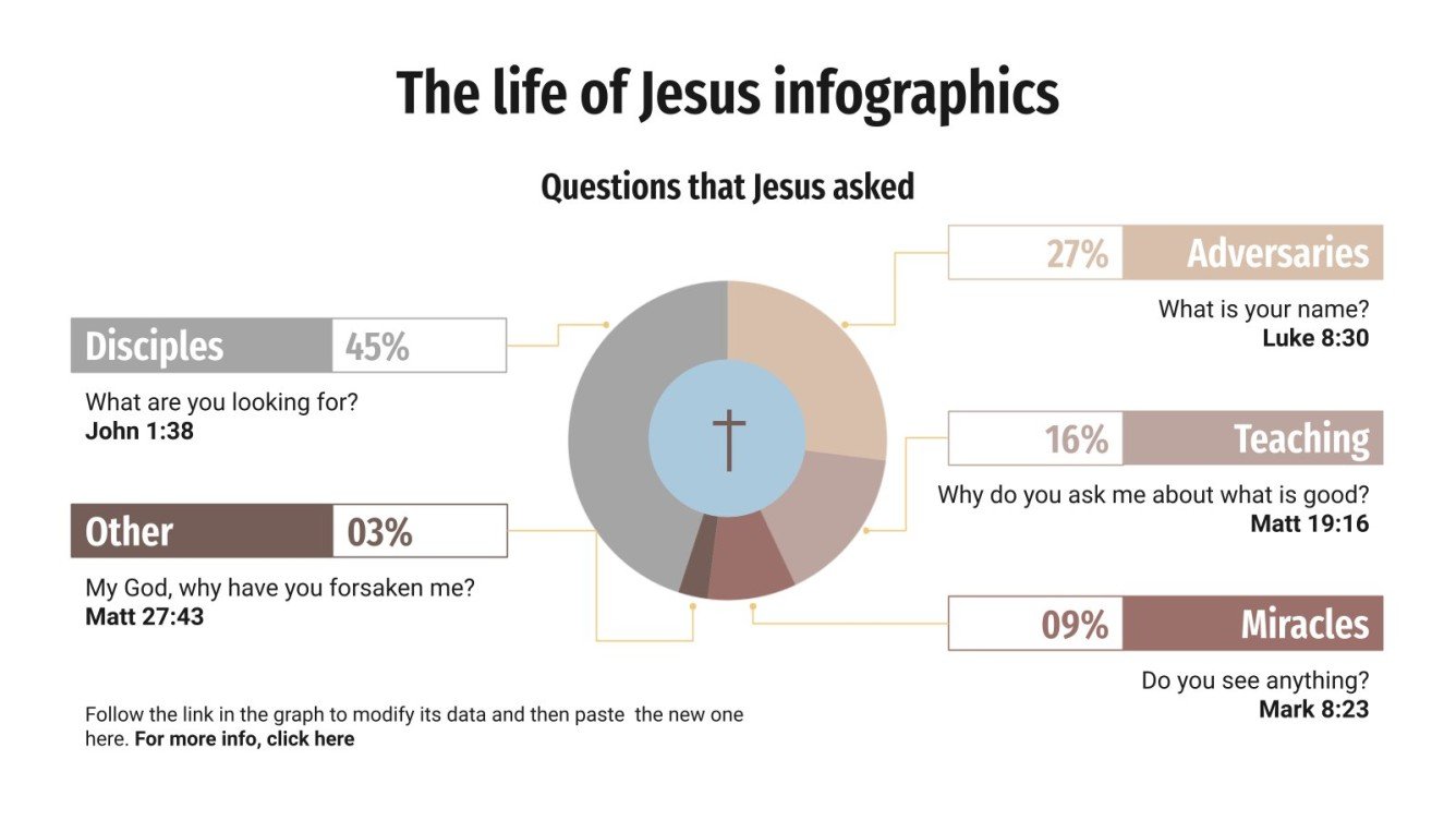 The Life of Jesus Infographics | Google Slides & PowerPoint