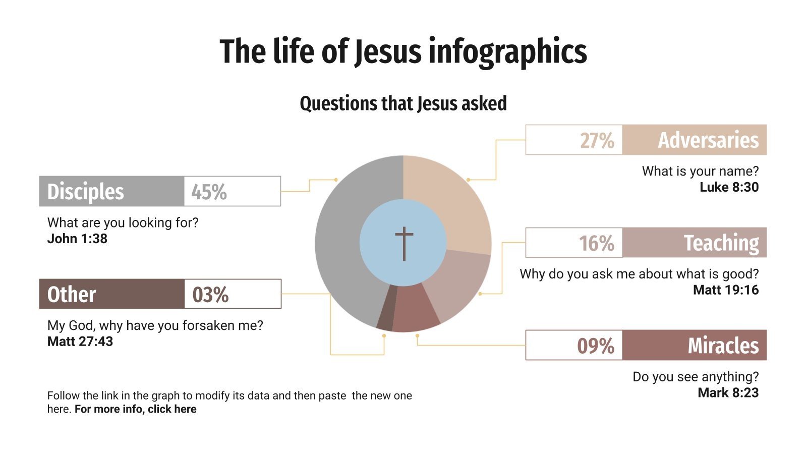 The Life of Jesus Infographics | Google Slides & PowerPoint