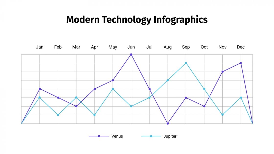 Modern Technology Infographics for Google Slides and PPT