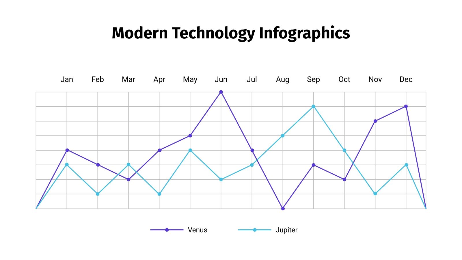 Modern Technology Infographics for Google Slides and PPT