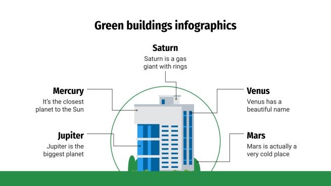 Green Building Infographics | Google Slides & PowerPoint