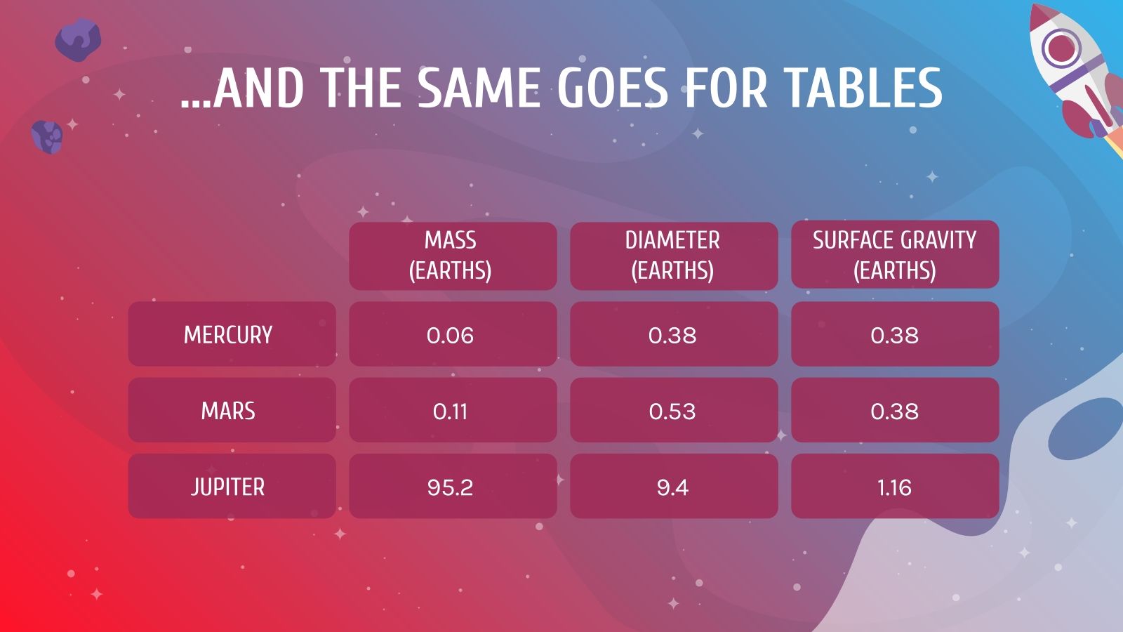 Outer Space Google Slides theme & PowerPoint template