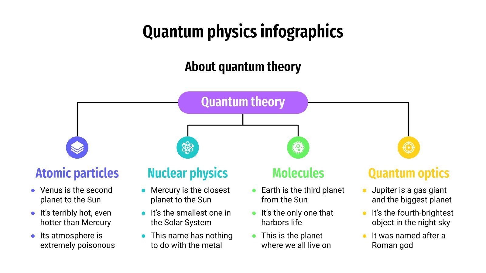 Quantum Physics Infographics | Google Slides & PowerPoint
