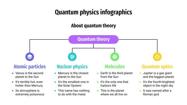 Quantum Physics Infographics | Google Slides & PowerPoint