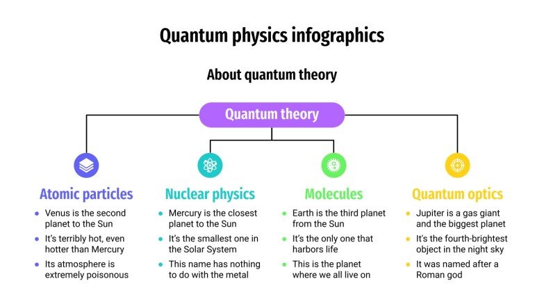 Quantum Physics Infographics | Google Slides & PowerPoint
