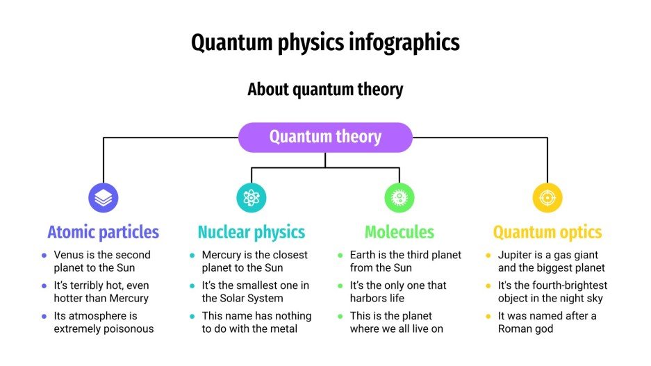 Quantum Physics Infographics | Google Slides & PowerPoint