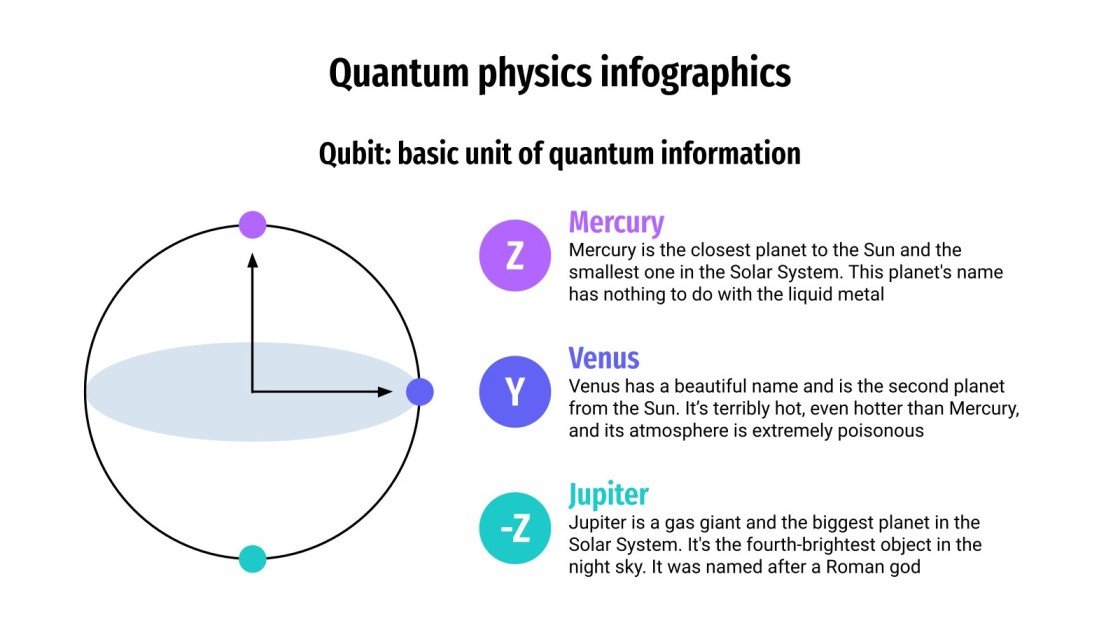 Quantum Physics Infographics | Google Slides & PowerPoint