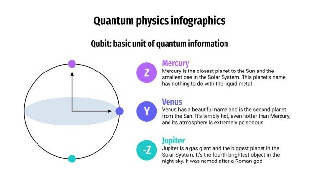 Quantum Physics Infographics | Google Slides & PowerPoint