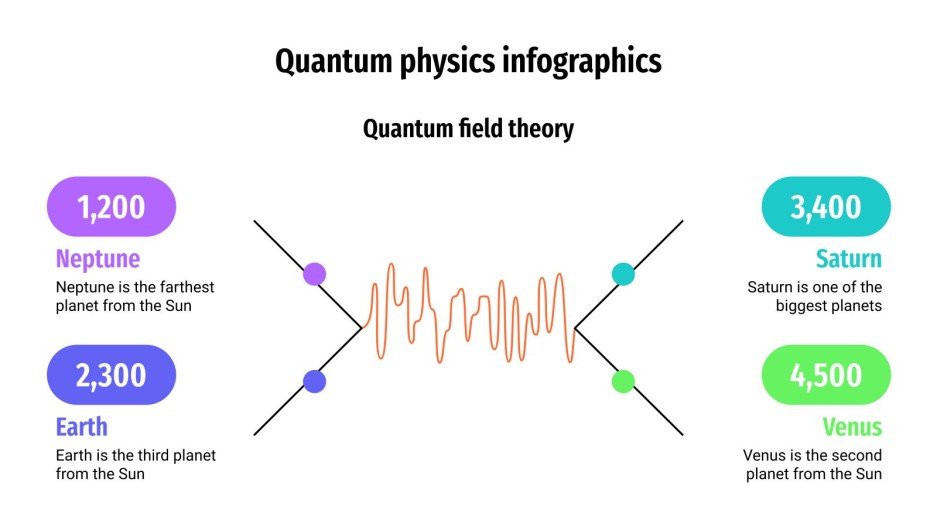 Quantum Physics Infographics | Google Slides & PowerPoint