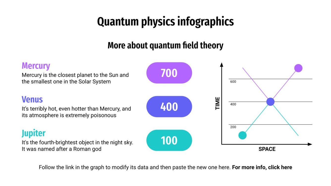 Quantum Physics Infographics | Google Slides & PowerPoint