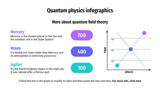 Quantum Physics Infographics | Google Slides & PowerPoint