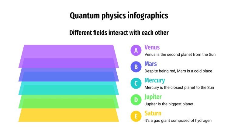 Quantum Physics Infographics | Google Slides & PowerPoint