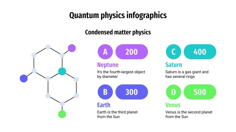 Quantum Physics Infographics | Google Slides & PowerPoint
