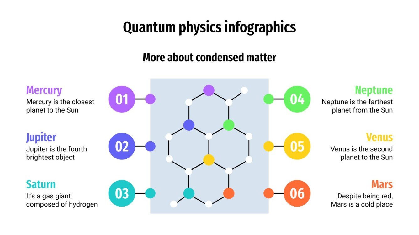 Quantum Physics Infographics | Google Slides & PowerPoint