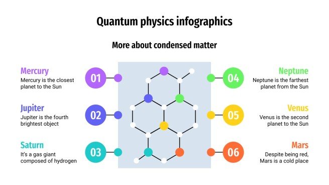 Quantum Physics Infographics | Google Slides & PowerPoint