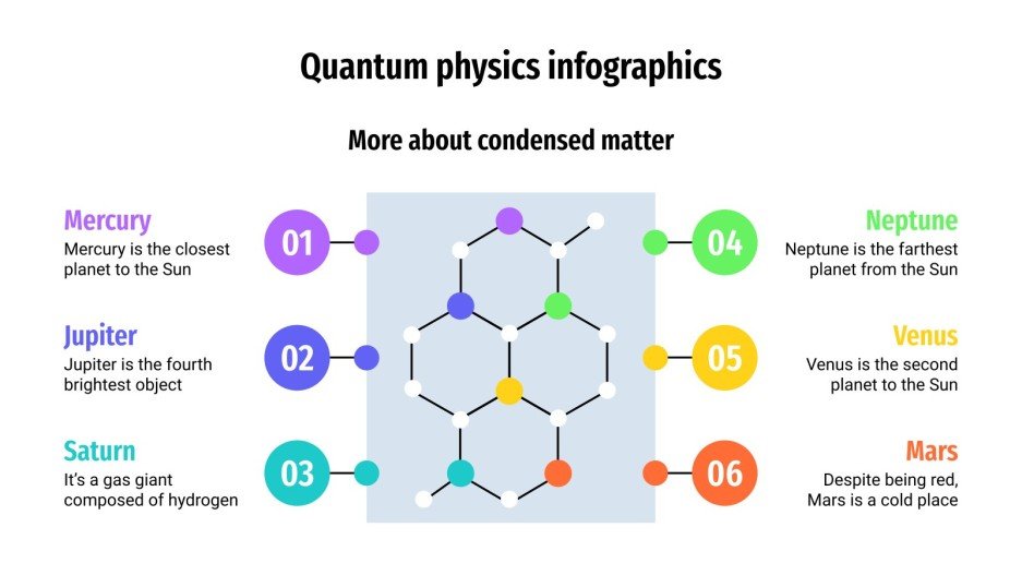 Quantum Physics Infographics | Google Slides & PowerPoint