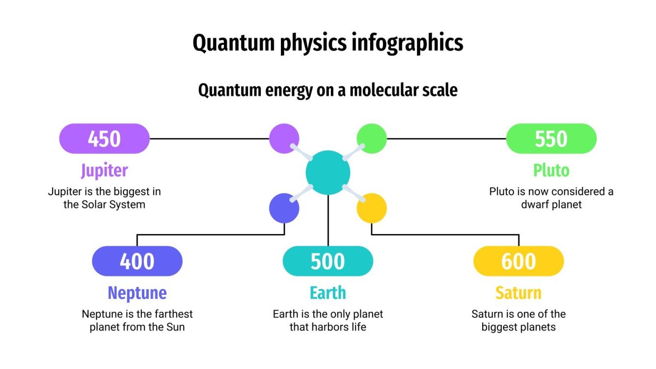 Quantum Physics Infographics | Google Slides & PowerPoint